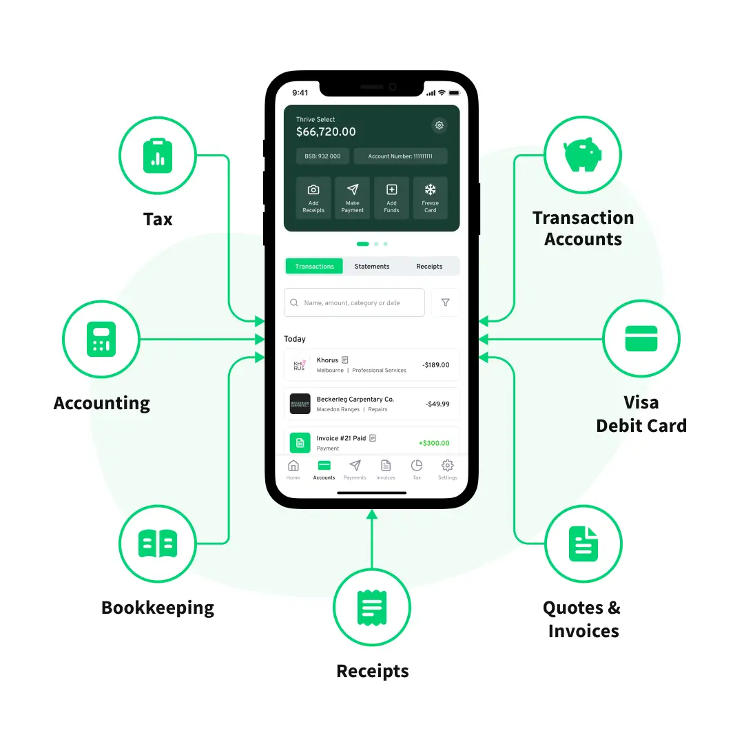 Everything the ATO recommends can be done in Thriday